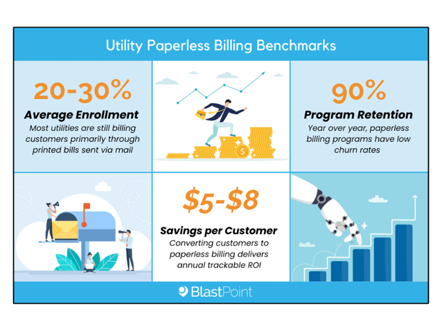 Industry Benchmarks: Where Does Your Utility Stand?